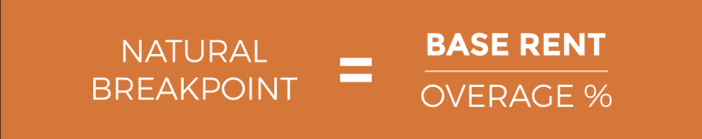 What Is Percentage Rent In Commercial Real Estate? - Realogic